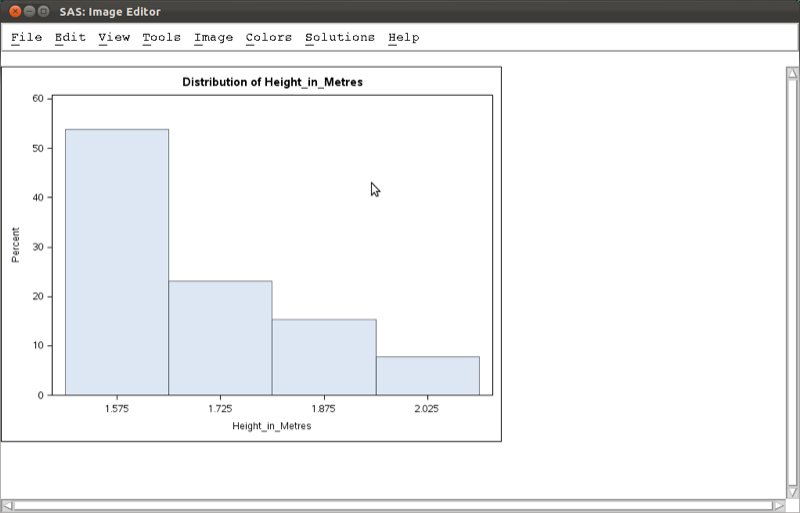 SAS Chapter 2 - Basic Statistical Procedures
